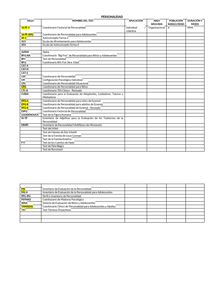 Clasificacion de Test Psicologicos - Personalidad | PDF