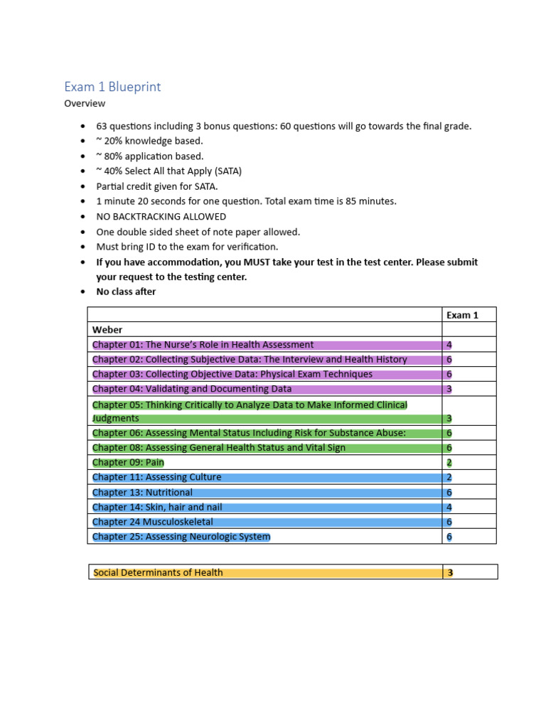 Exam 1 Blueprint | PDF
