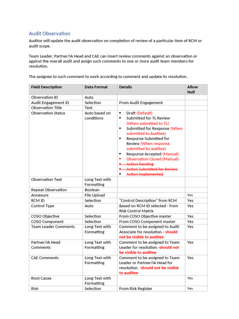 Audit Observation and Recommendation Process | PDF | Audit | Computing
