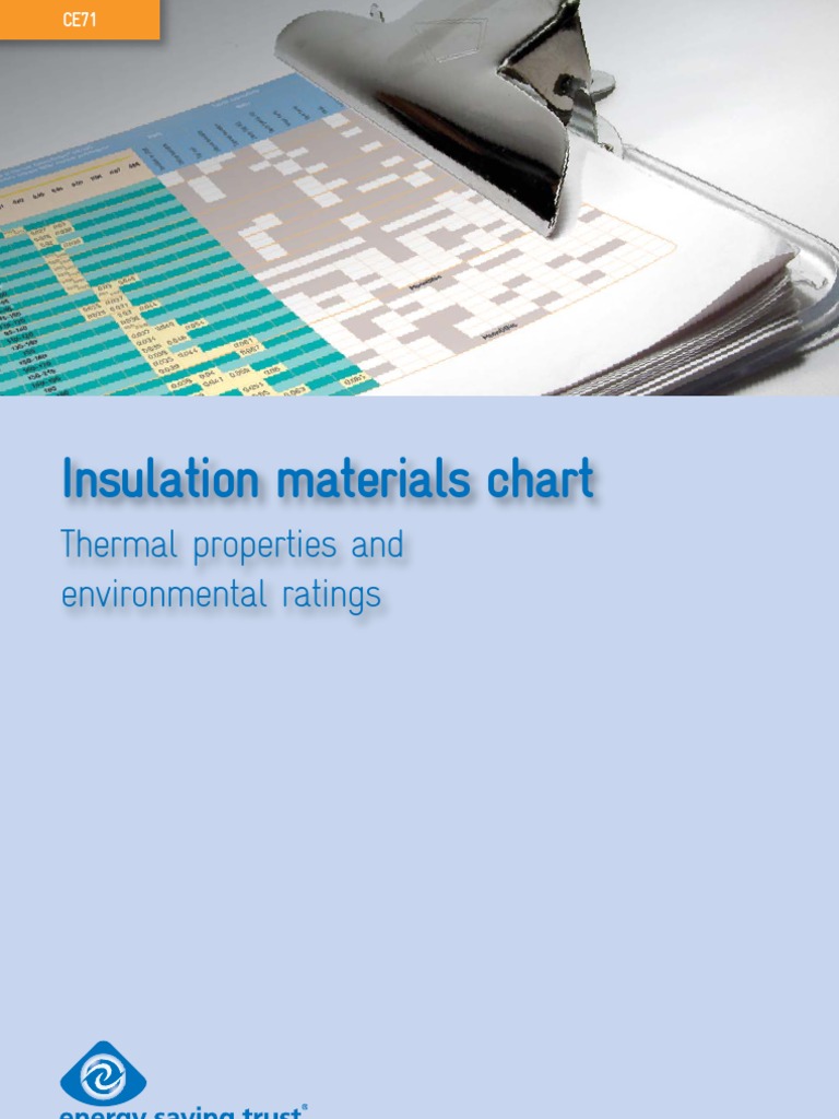 CE71+-+Insulation+materials+chart–+thermal+properties+and+environmental ...