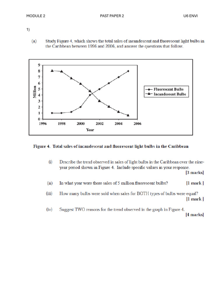 Module 2 Past Paper Practice | PDF