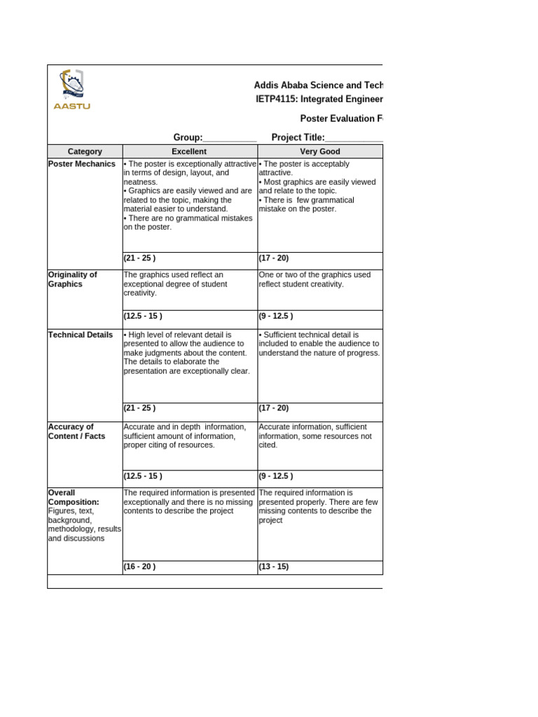 Poster Evaluation Checklist | PDF | Cognition | Human Communication