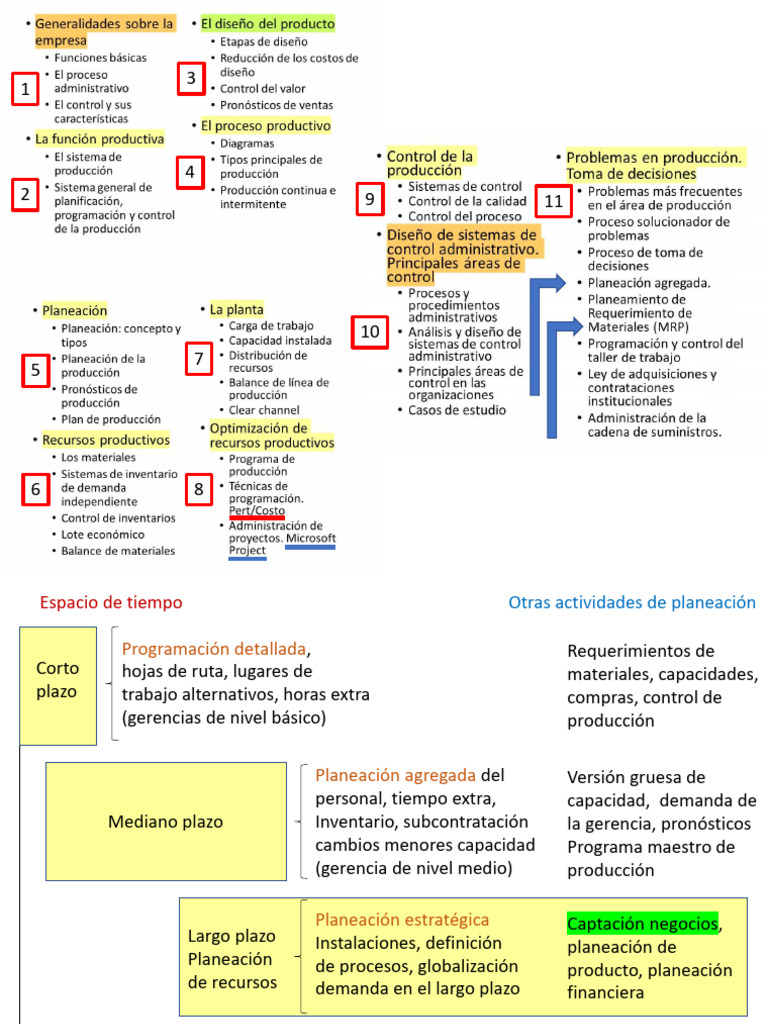 33 MRP Esquemas y Plan Maestro | PDF | Planificación