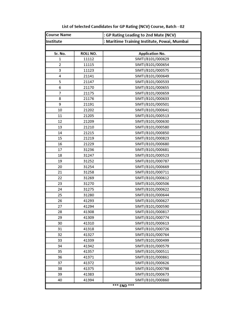 Selected List of Cadets For GP Rating NCV Batch 02 | PDF