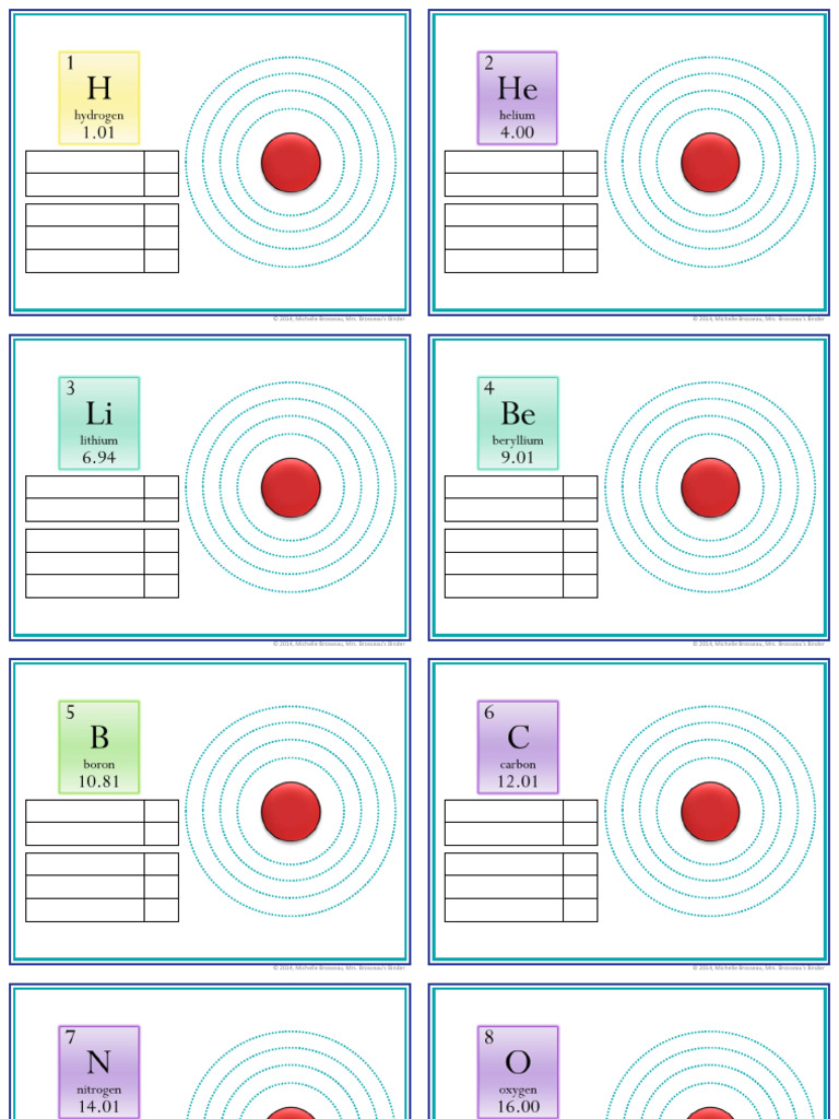 Bohr Rutherford Cards - 1 of Each Card | PDF | Proton | Neutron