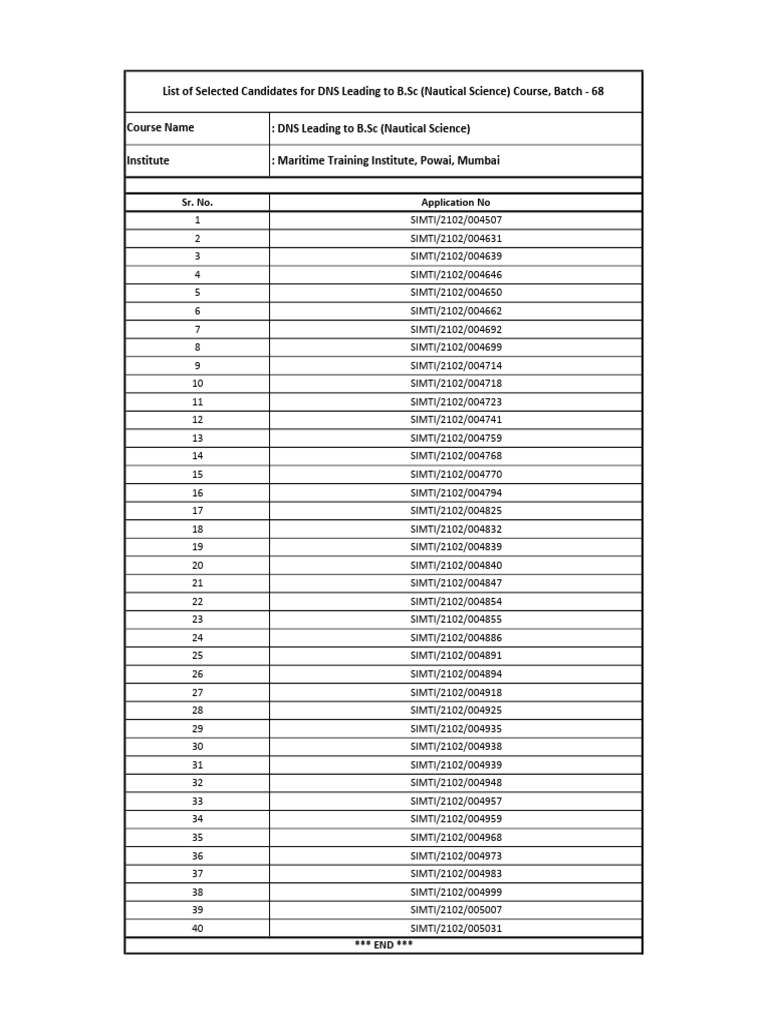 Final Selected List of DNS Batch 68 | PDF