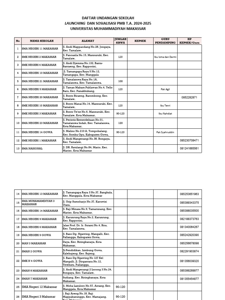 Daftar Und. Sekolah Launching PMB 2024-2025-1 | PDF