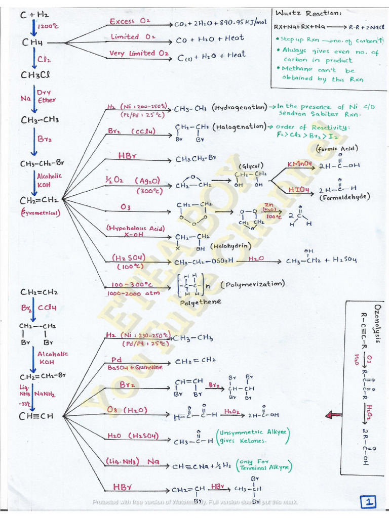 All Organic Chemistry - RXN Short Notes | PDF