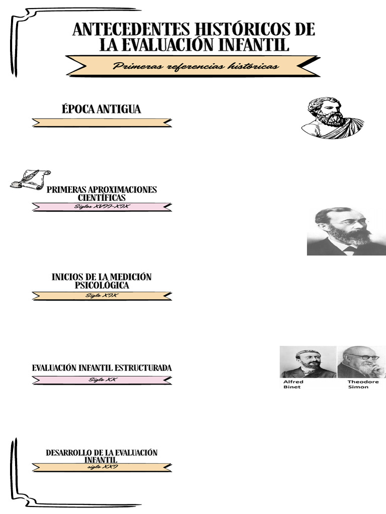 Literary Periods Historical Timeline Infographic in Beige Vintage Hand ...