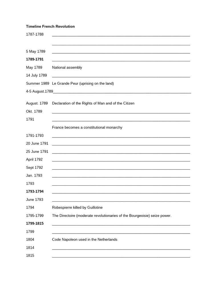 Timeline French Revolution | PDF
