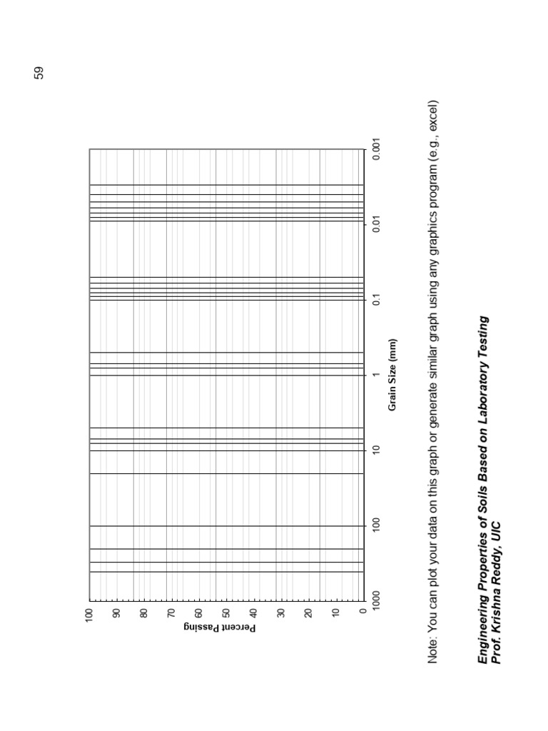 Experiment 6-Grain Size Analysis 19 | PDF