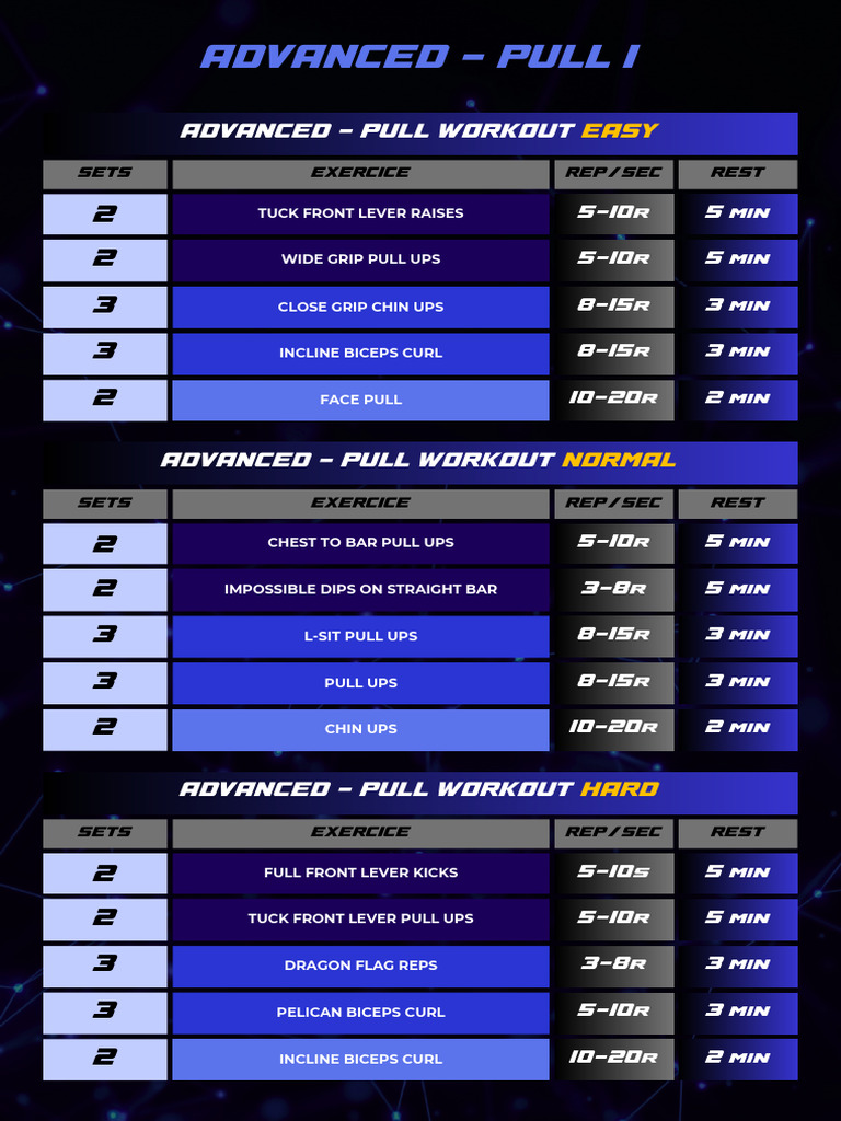 Pull Advanced (Pull Wo - Isolated Wo - Specific Wo) | PDF | Strength ...