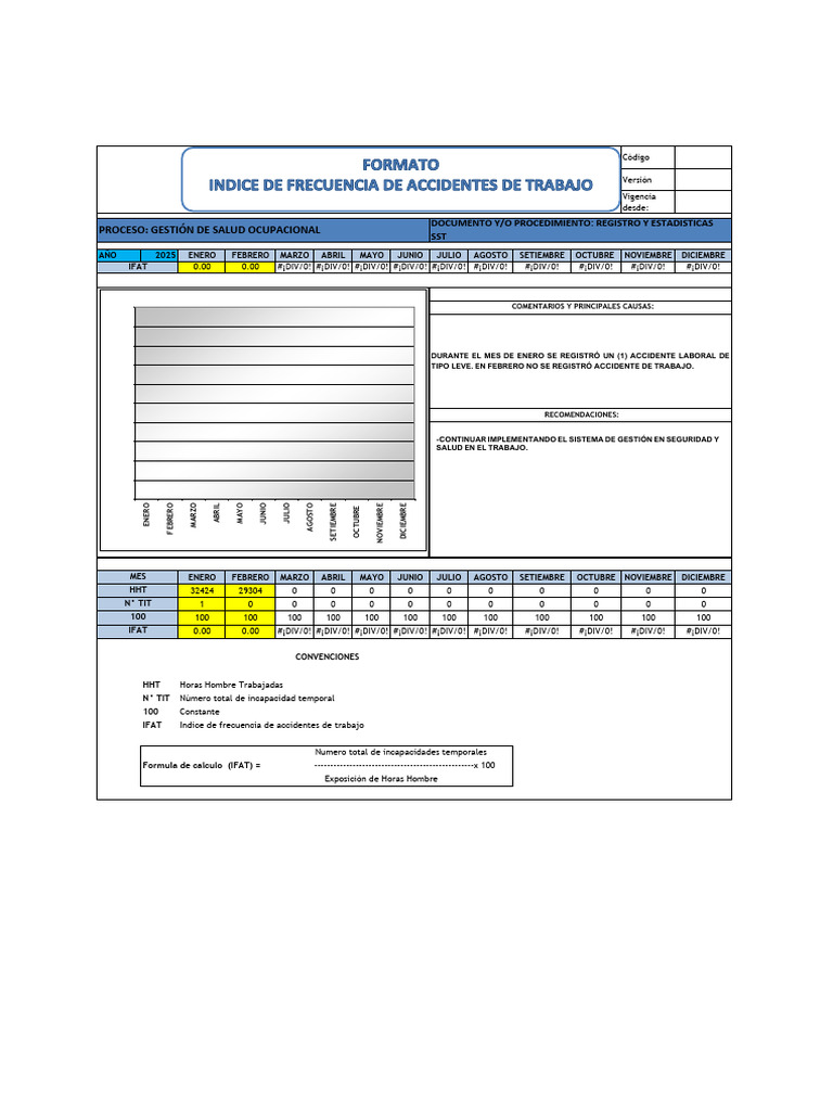 ESTADISTICAS DE SO3 | PDF | Las condiciones de trabajo | Lugar de trabajo
