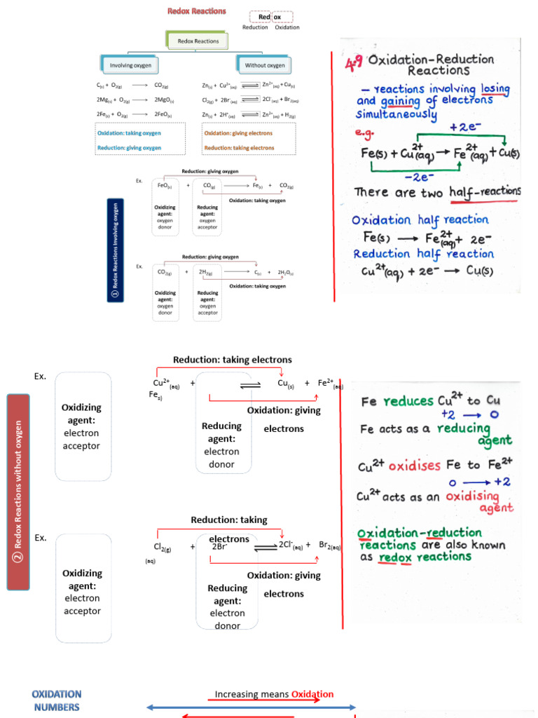 Week8 - 1 CHEM2101 - 4.9 - 4.10 - Redox Reactions | PDF | Redox | Ion