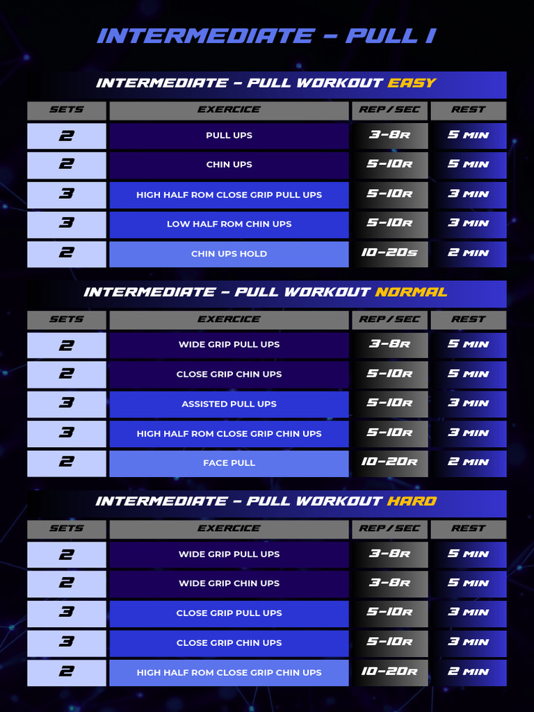 PULL INTERMEDIATE (Pull WO - Isolated WO - Specific WO) | PDF ...