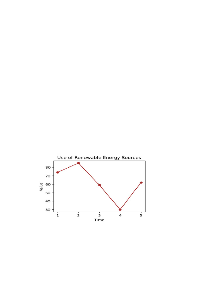 Use of Renewable Energy Sources | PDF