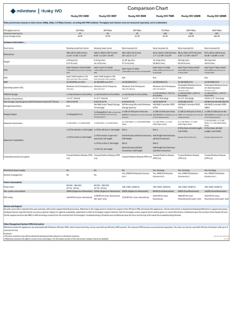 Husky IVO Comparison Chart | PDF | Computer Hardware | Computer Science