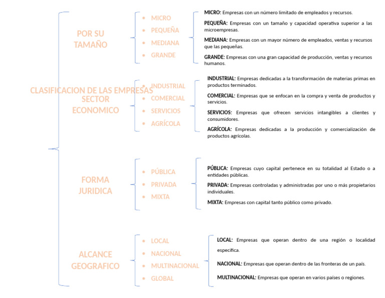Cuadro Sinoptico | PDF
