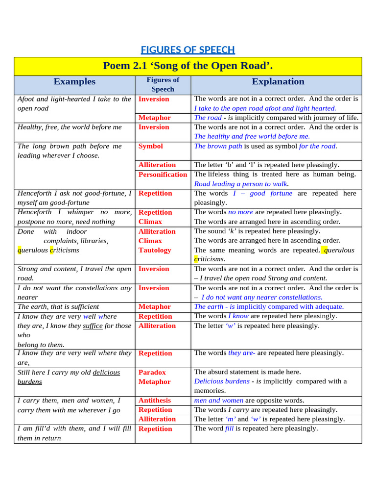 Figures of Speech in Poetry Analysis | PDF | Question | Metaphor