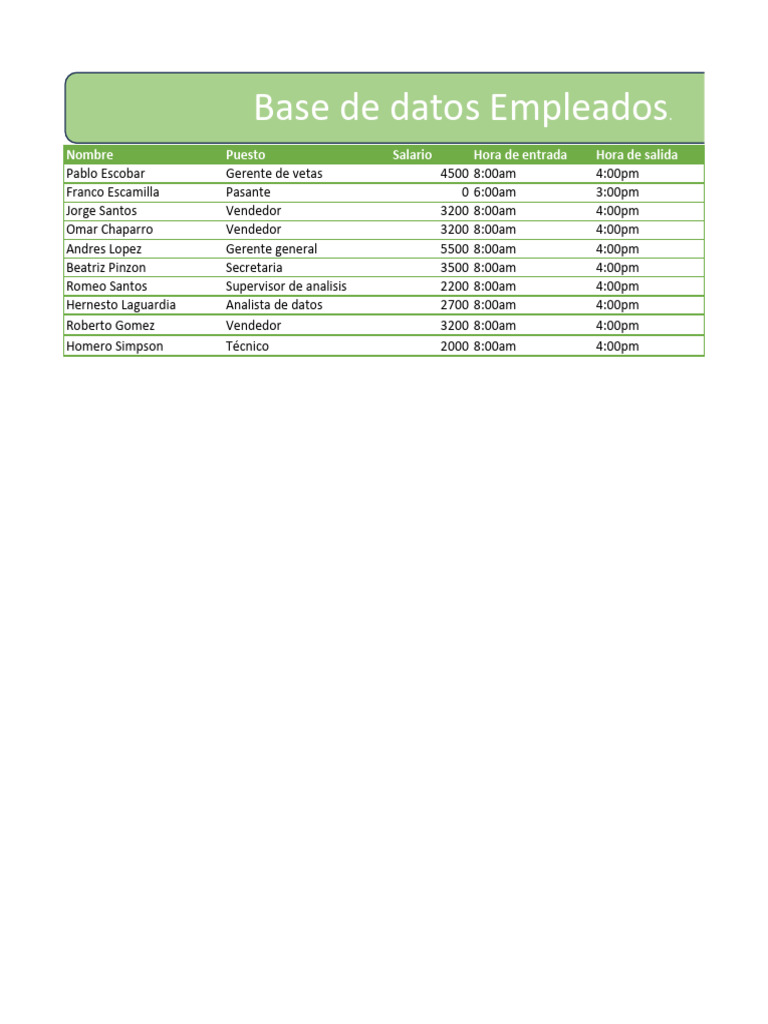 Tabla de empleados | PDF
