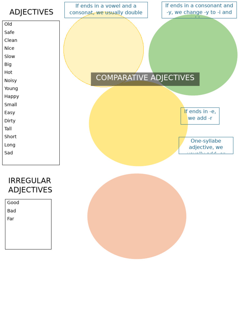 Comparative Adejectives | PDF