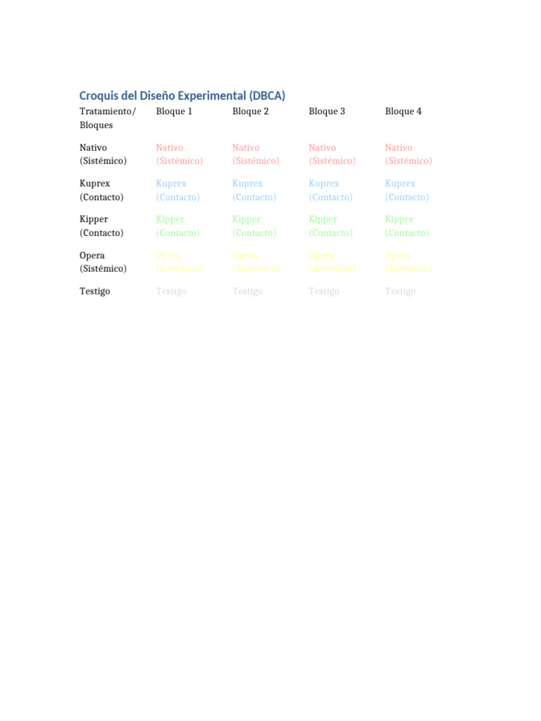 Croquis Diseño DBCA | PDF