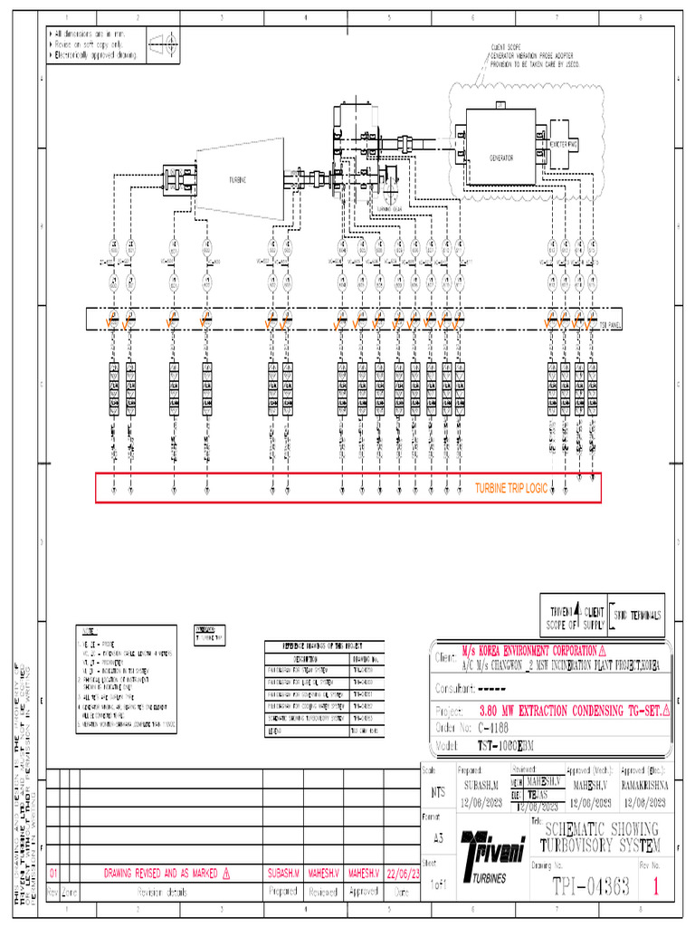 TPI 04363 1 Turbovisory System | PDF