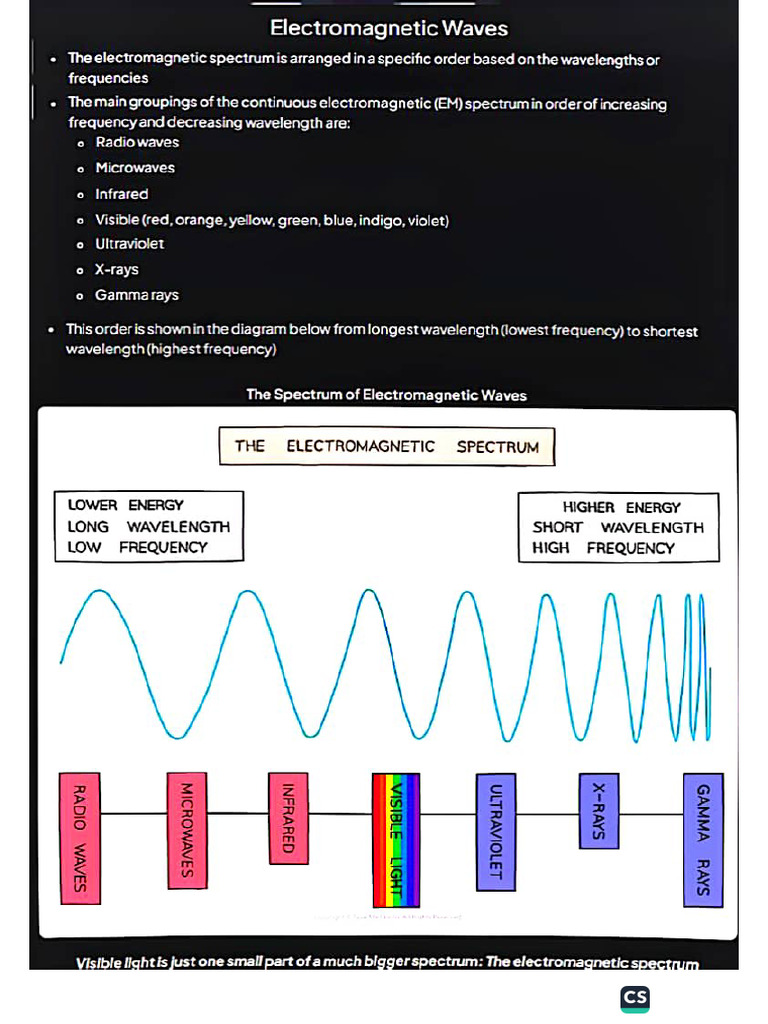 Electromagnetic Spectrum | PDF