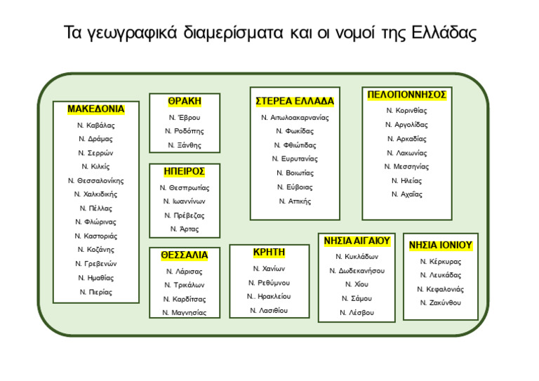 ΕΛΛΑΔΑ Η ΧΩΡΑ ΜΑΣ ΕΠΑΝΑΛΗΠΤΙΚΟ | PDF