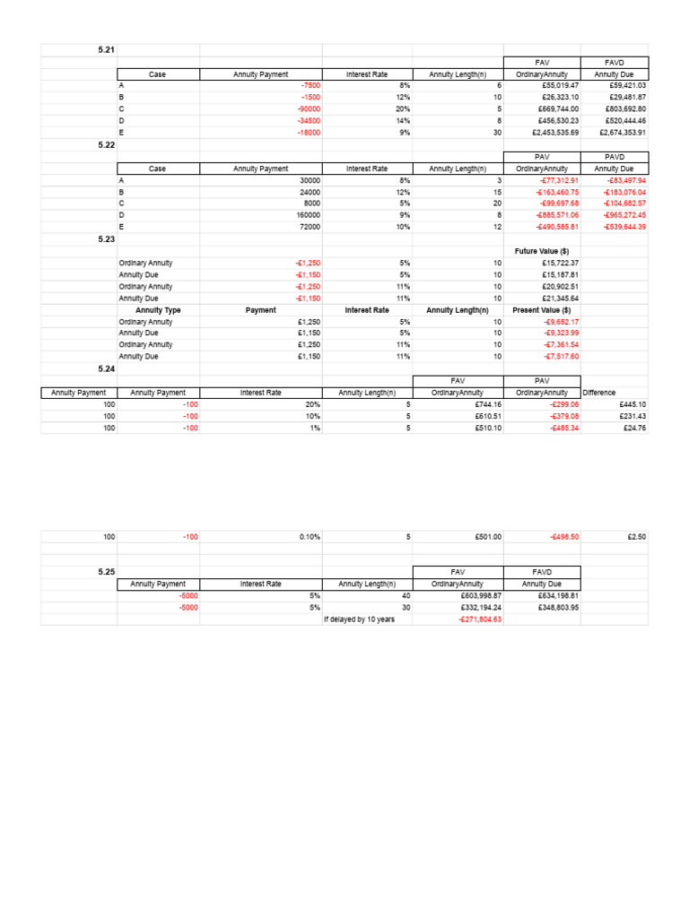 Annuity Payment Calculations Overview | PDF | Time Value Of Money ...