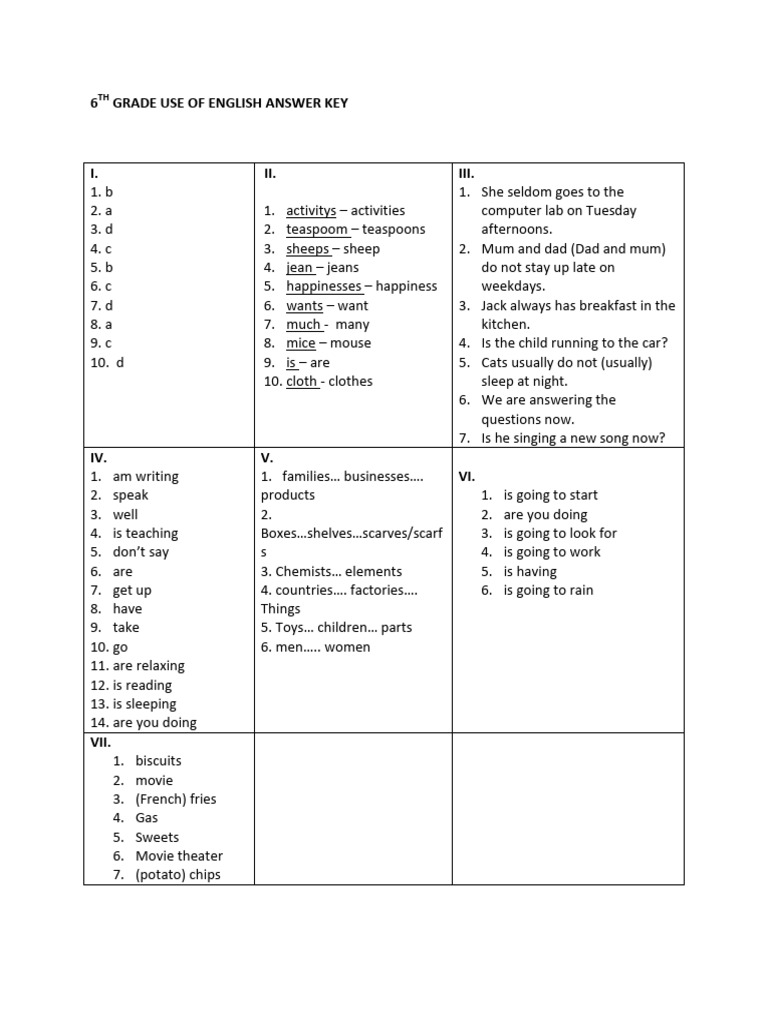 6th Grade English Answer Key | PDF