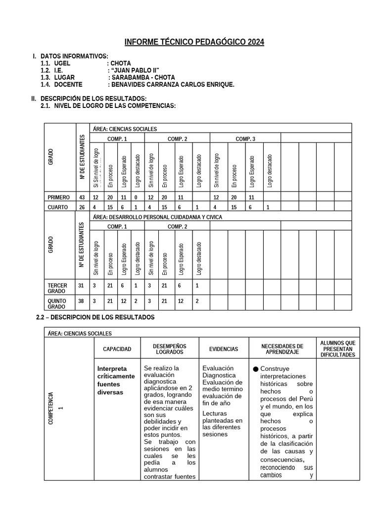 CARLOS ITP 2024 (1) | PDF | Evaluación | Aprendizaje