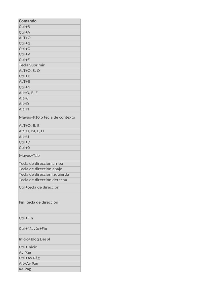 Atajos de Teclado para Excel | PDF | Hoja de cálculo | Software