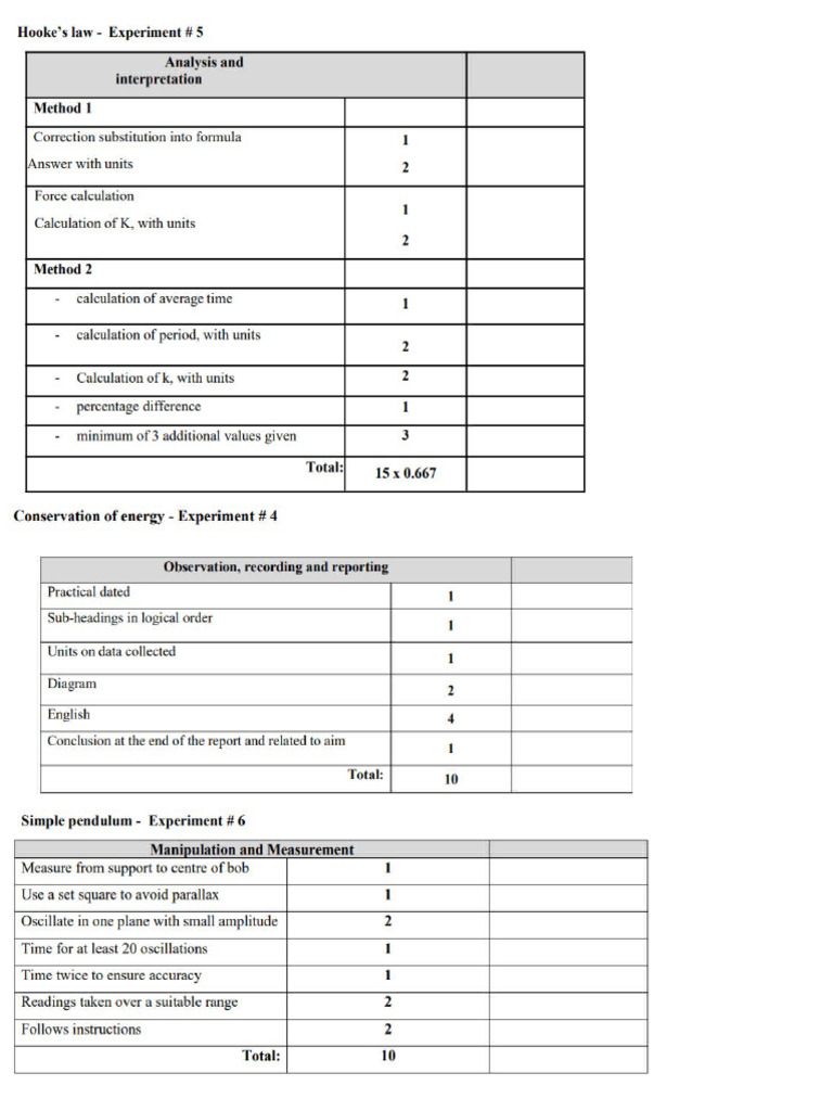 Physics Lab SCHEME | PDF