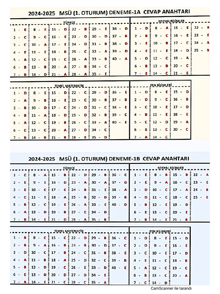 364 Msü Tyt-1 Cevap Anahtari 2025 | PDF
