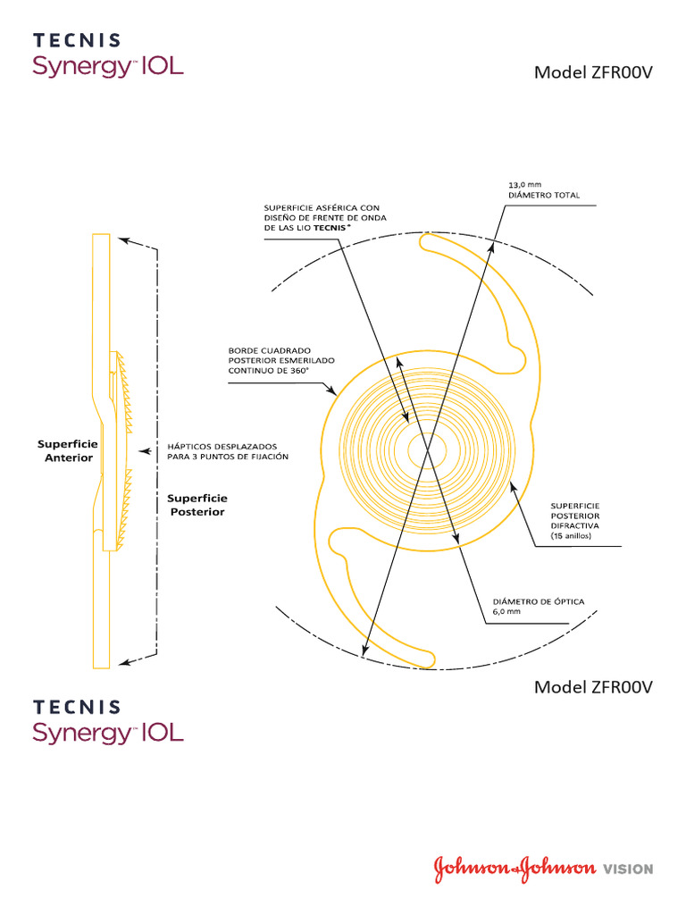 Tecnis Synergy - Ficha Técnica | PDF | Radiación electromagnética | Espectro electromagnético