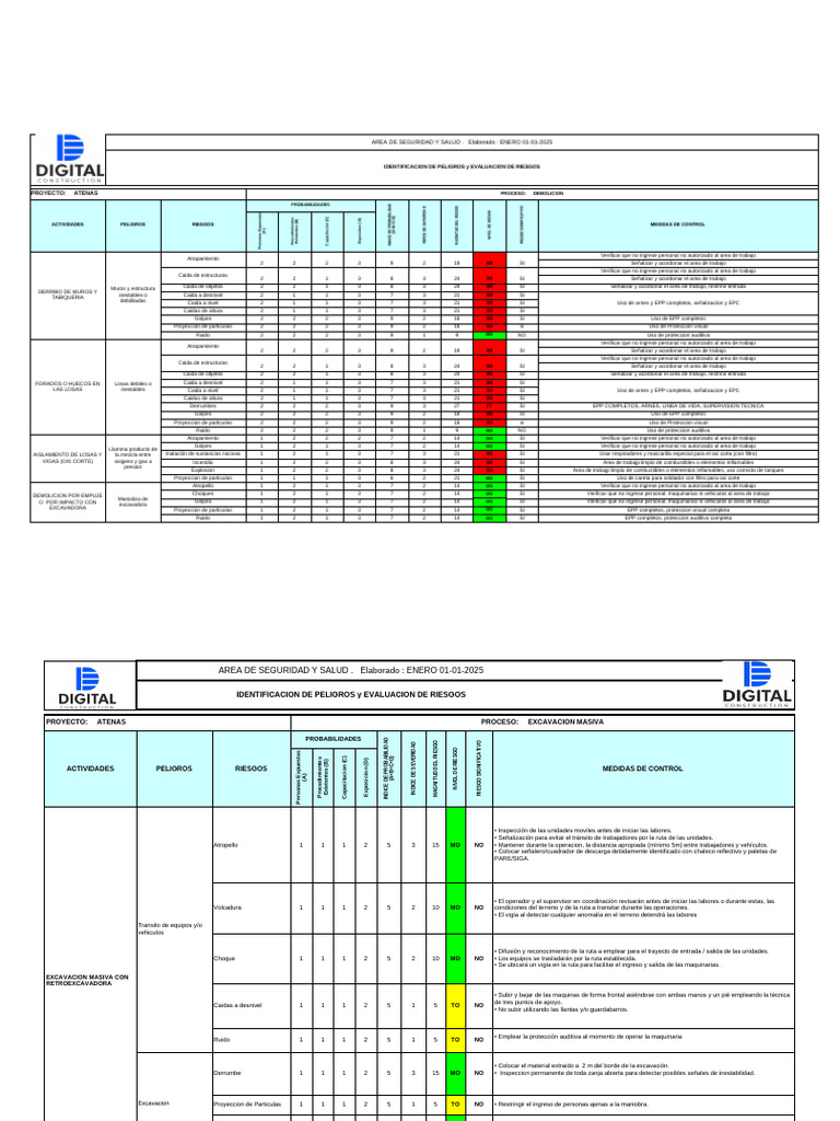 Iperc Modelo Basico | PDF