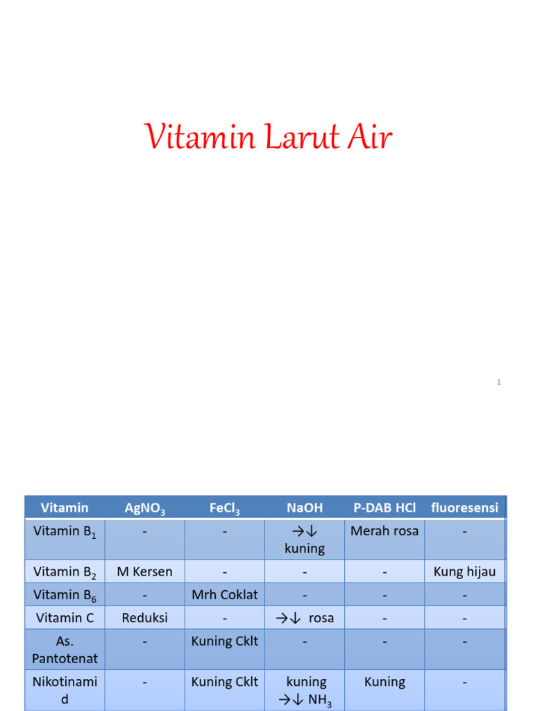 Reaksi dan Identifikasi Vitamin Larut Air | PDF