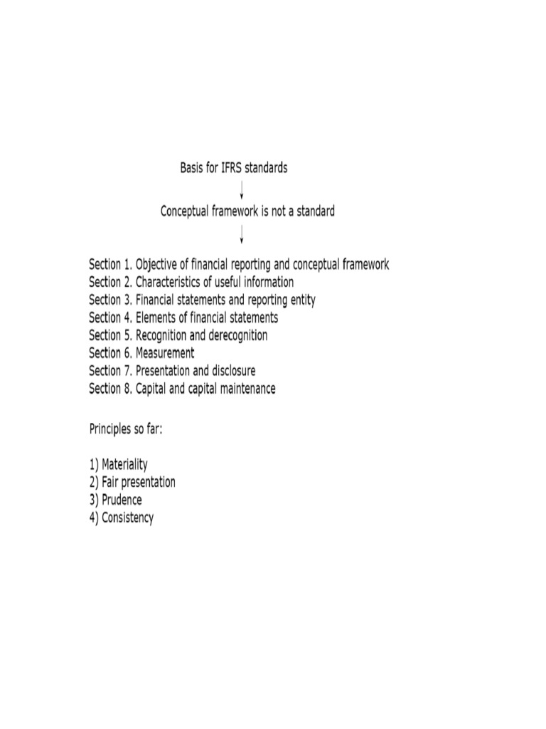 Session 2 - Conceptual Framework - Part 2 | PDF