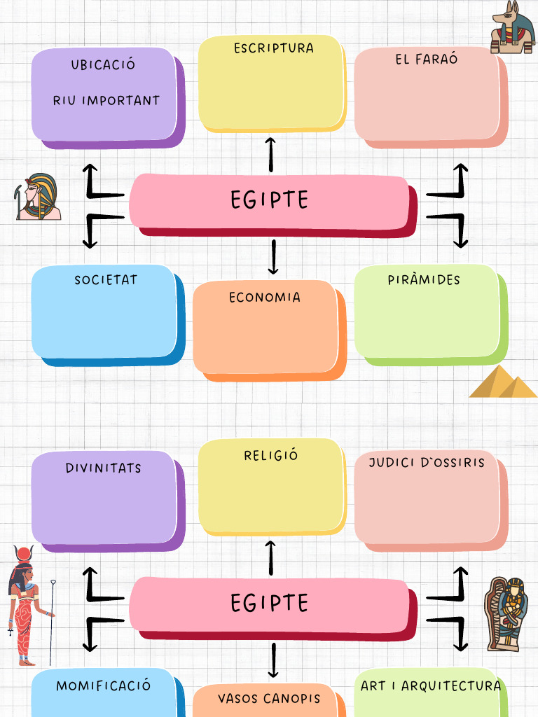 Egipte | PDF