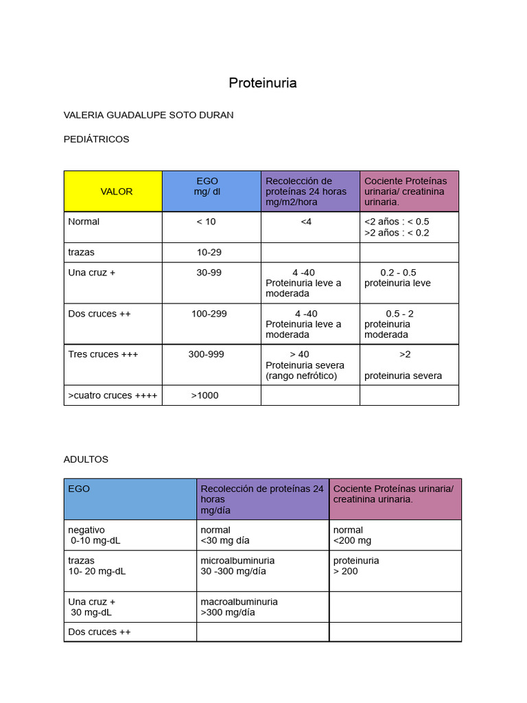 Clasificación de Proteinuria en Niños y Adultos | PDF