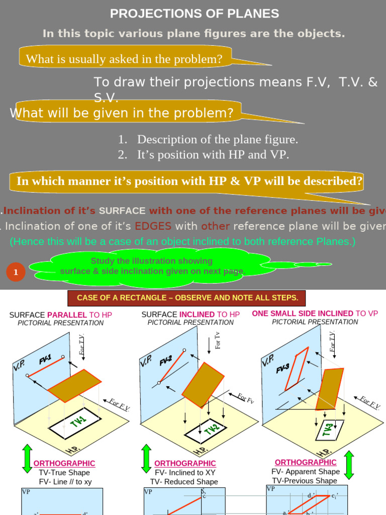 EGD Orthographic Projections of Planes | PDF | Euclid | Euclidean Plane Geometry