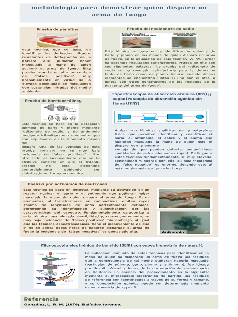 Prueba de Harrison-Gilroy en balística | PDF | Espectrómetro | Espectro ...