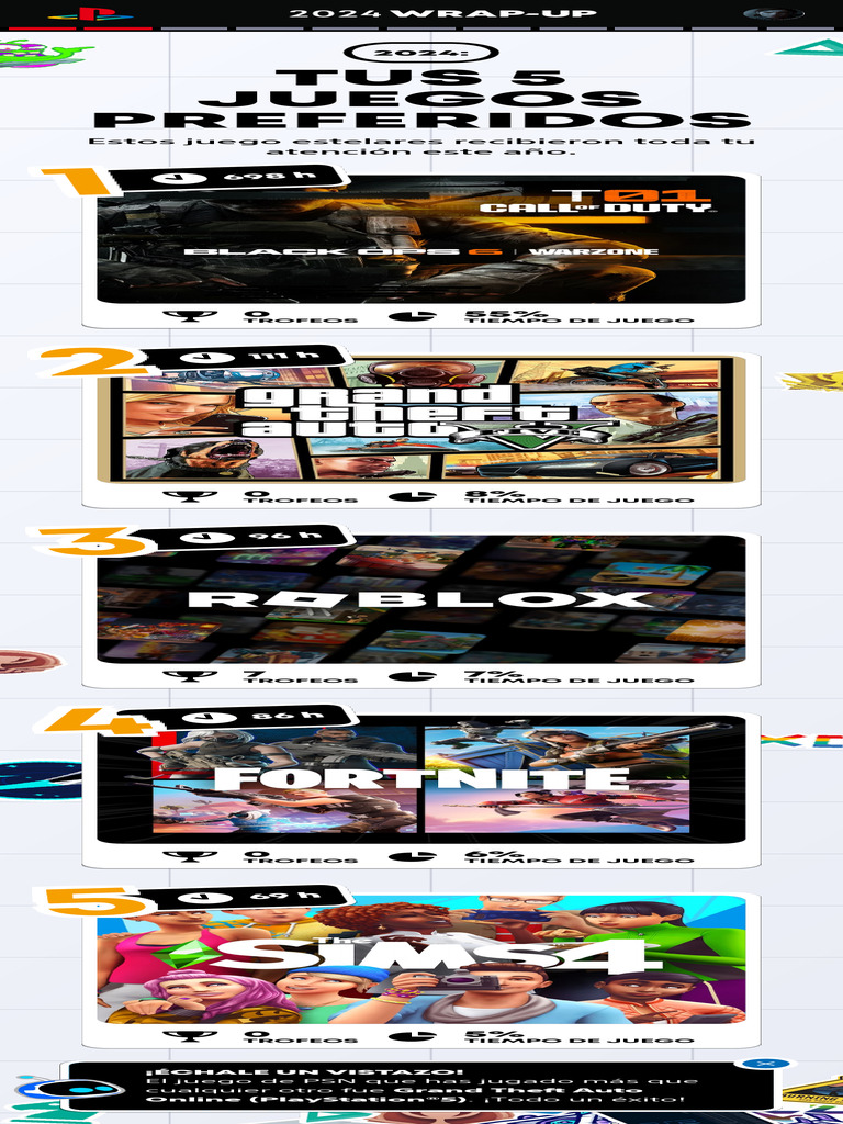 Daniela - Sevilla - Resumen de 2024 PlayStation | PDF