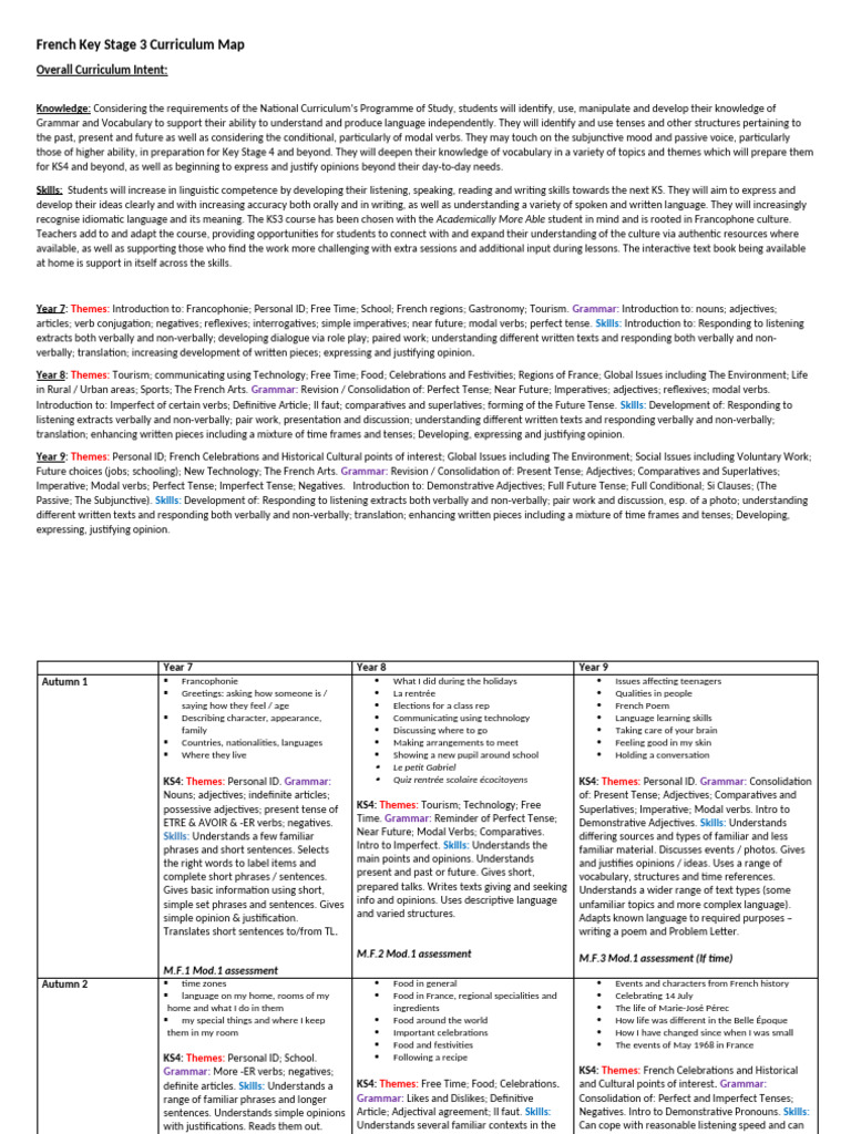 French KS3 Curriculum Map v1 | PDF | Grammatical Tense | Verb
