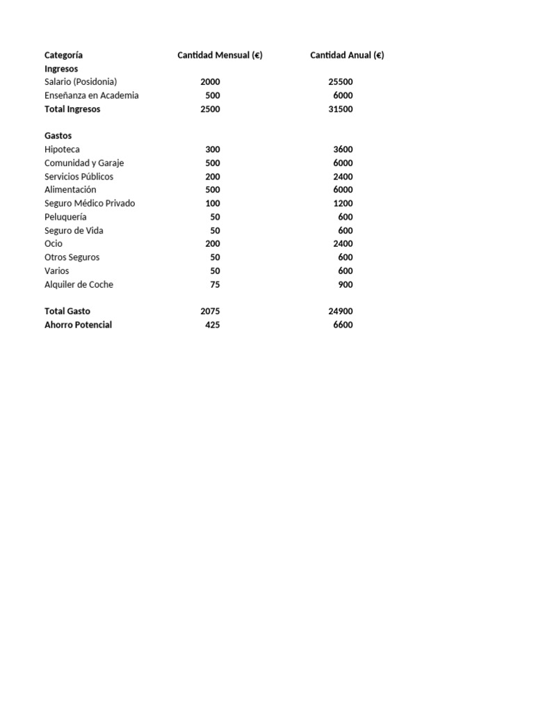 Formato de Finanzas Mensuales y Anuales | PDF