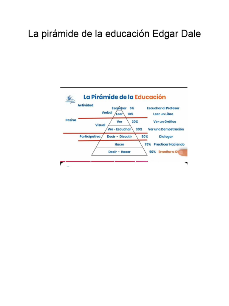 Edgar Dale | PDF | Aprendizaje | Memoria