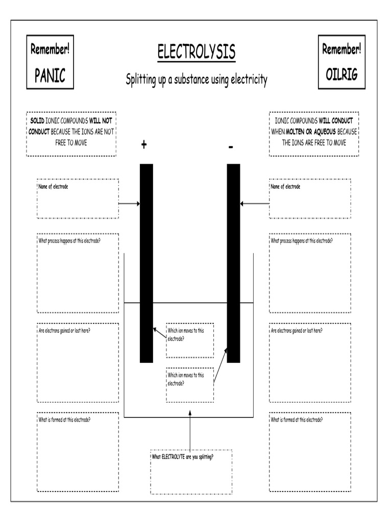 Electrolysis Worksheet 1 | PDF