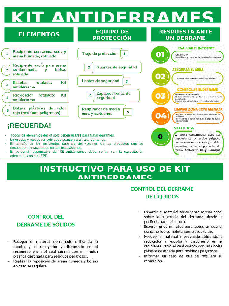 Kit Antiderrames | PDF | Residuos | Contaminación