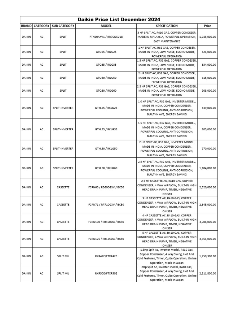 Daikin AC Price List Nigeria 2024 | PDF | Building Automation | Home ...